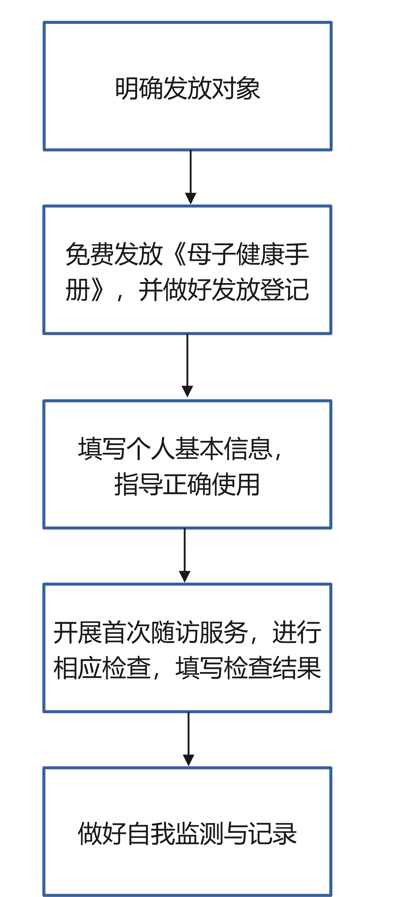 烟台市政府门户网站 保健管理 《母子健康手册》的发放、使用和注意事项 4567